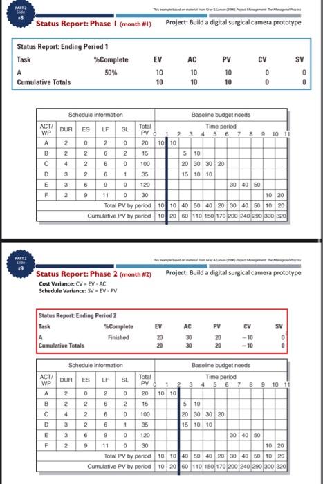 Solved Objective: To gain experience calculating earned | Chegg.com