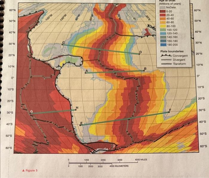 Solved 1. Measure along the transect lines from the center | Chegg.com