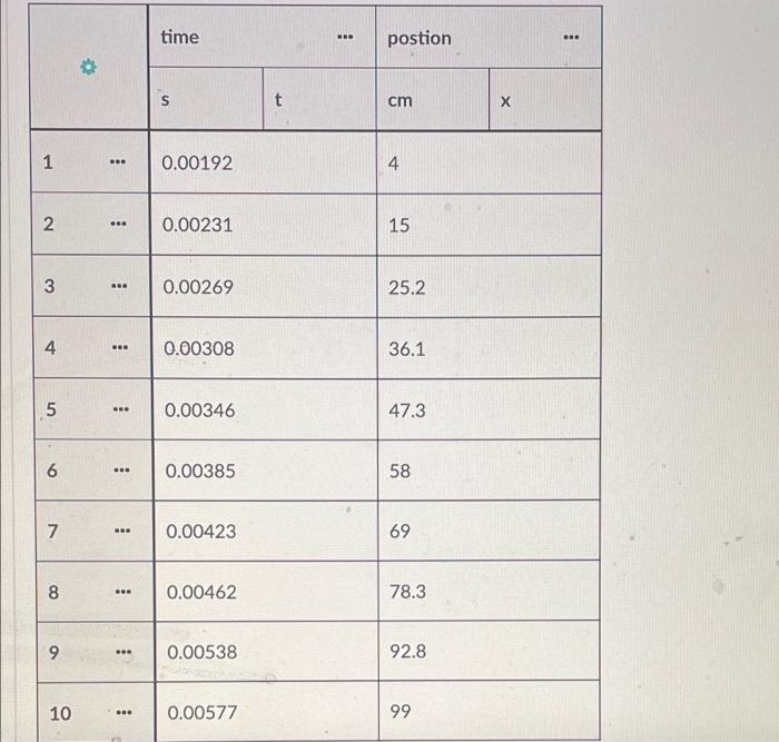 Solved 1 2 3 4 5 6 7 8 9 10 O time S *** 0.00192 www 0.00231 | Chegg.com