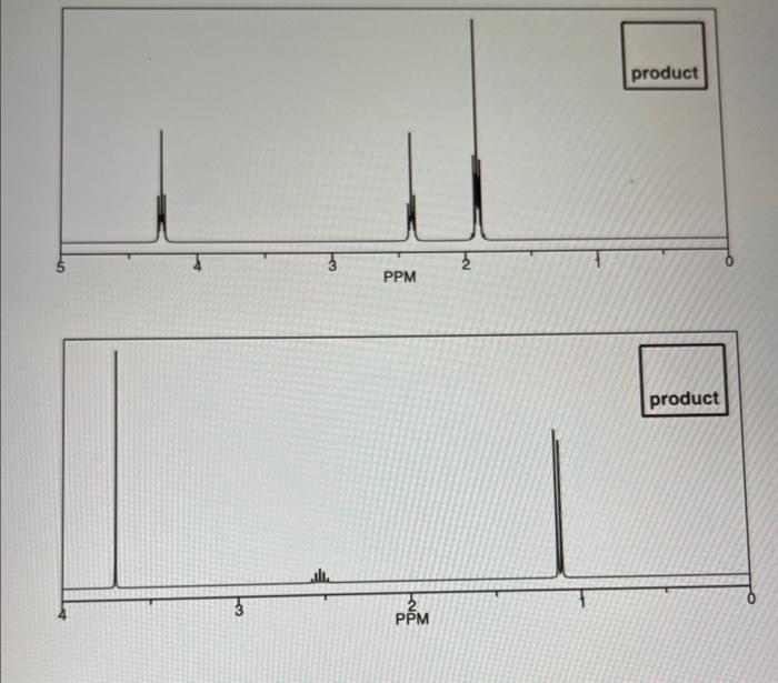 Solved box atop the spectra | Chegg.com