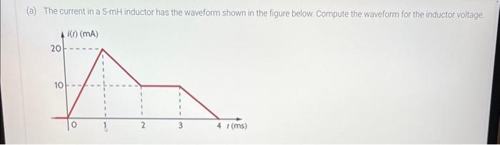 Solved A The Current In A 5mh Inductor Has The Waveform