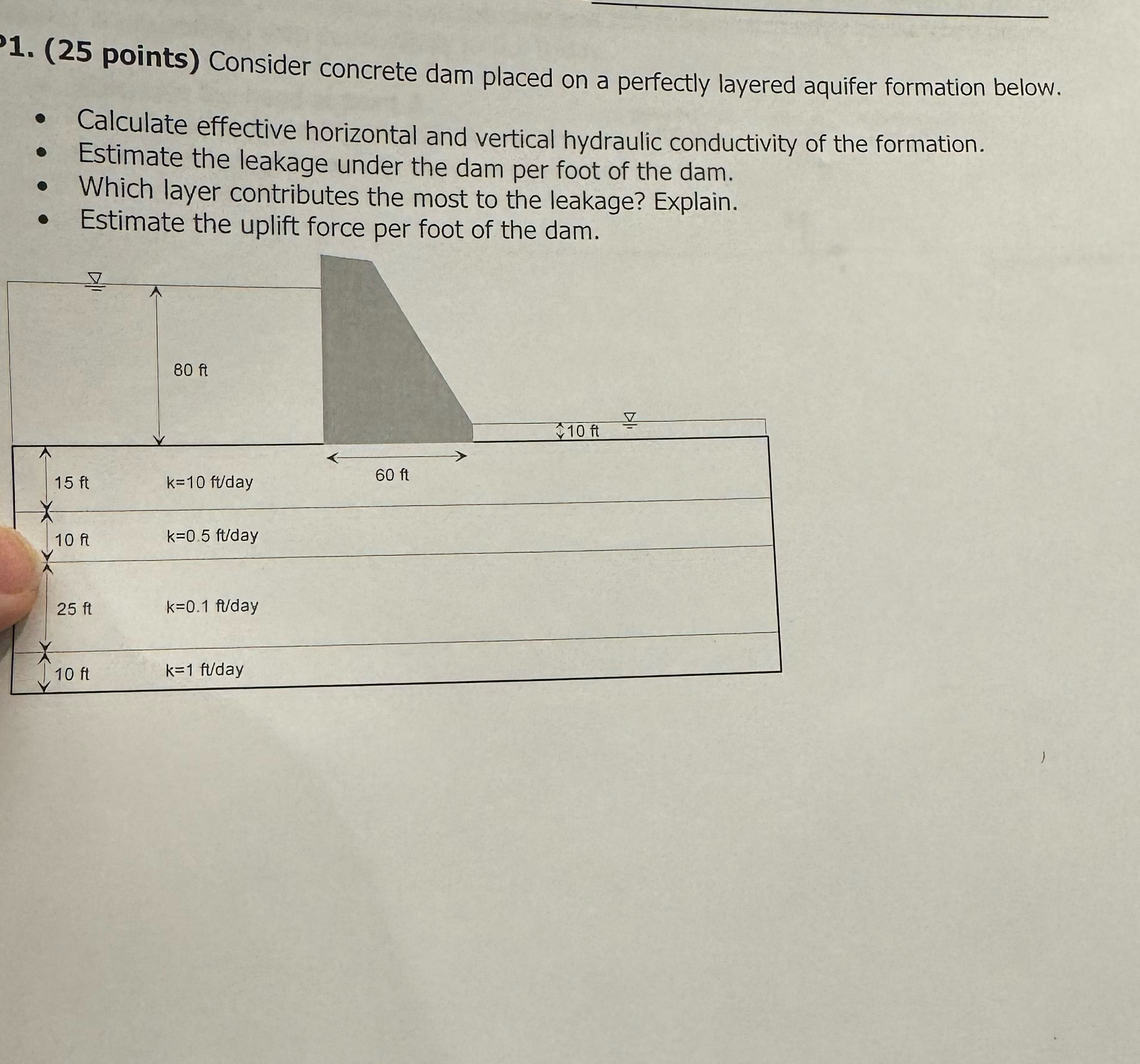 Solved (25 ﻿points) ﻿Consider concrete dam placed on a | Chegg.com