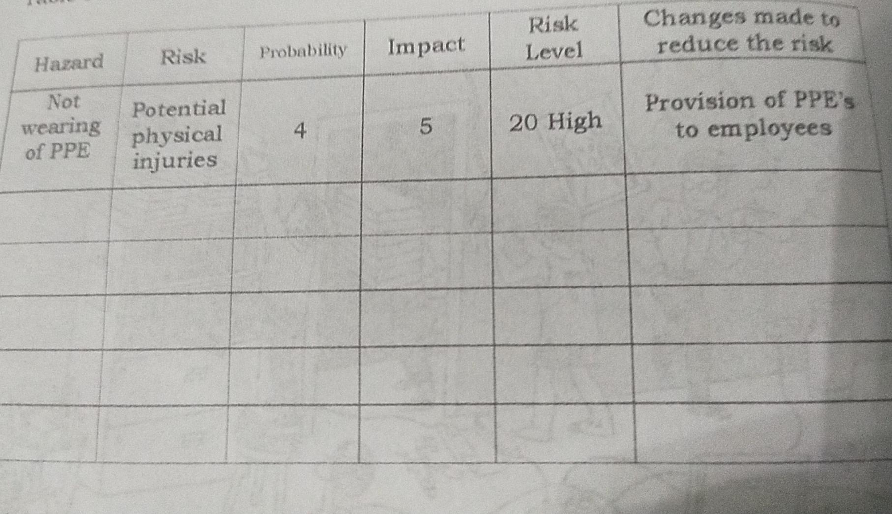 Solved 0 M Risk Level Changes made to reduce the risk | Chegg.com