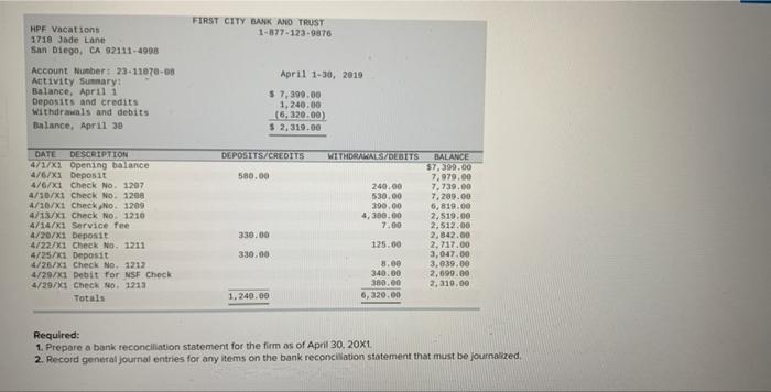 Solved On May 2, 20X1. HPF Vacations received its April bank | Chegg.com