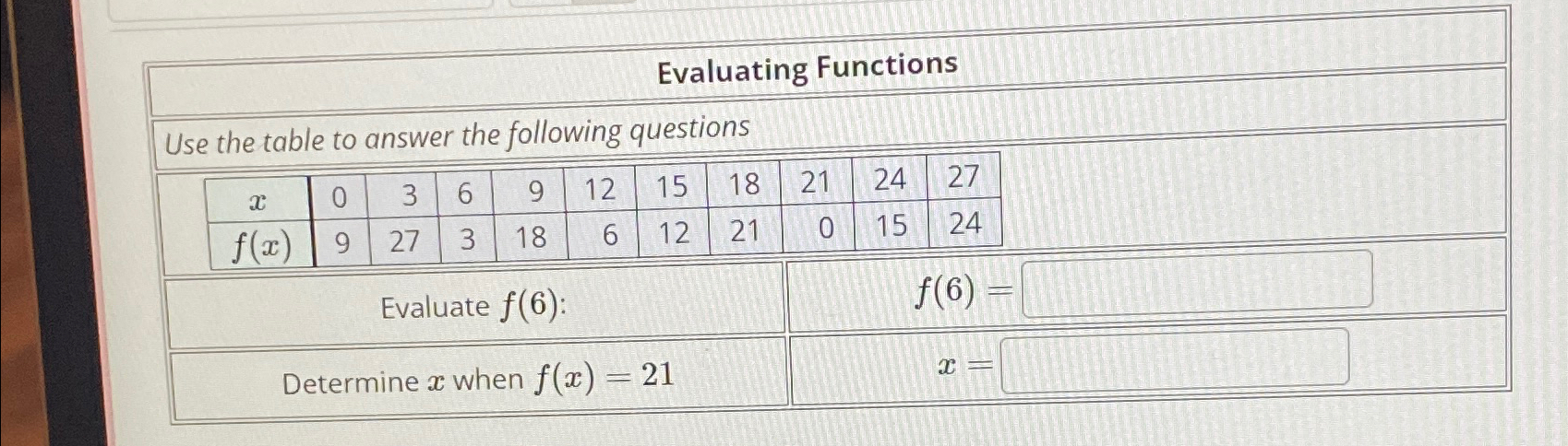 Solved Evaluating FunctionsUse the table to answer the | Chegg.com