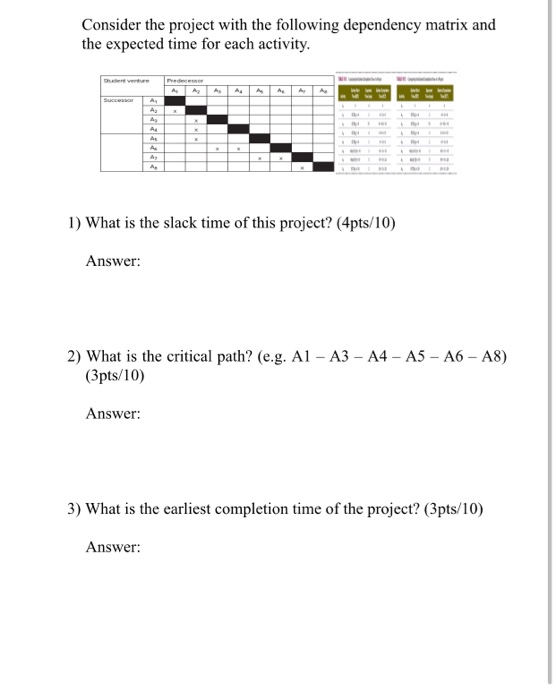 Solved Consider the project with the following dependency | Chegg.com