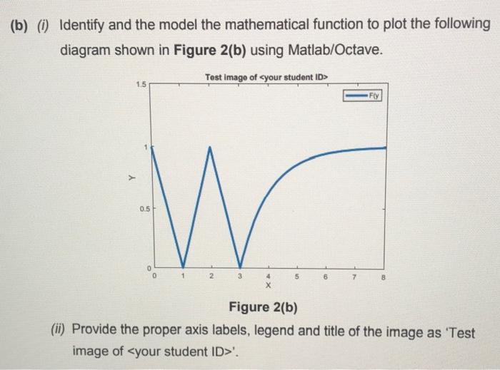Solved (b) (i) Identify and the model the mathematical | Chegg.com