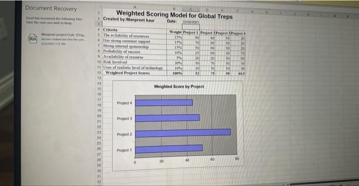 Solved Document Recovery Weighted Scoring Model for Global | Chegg.com