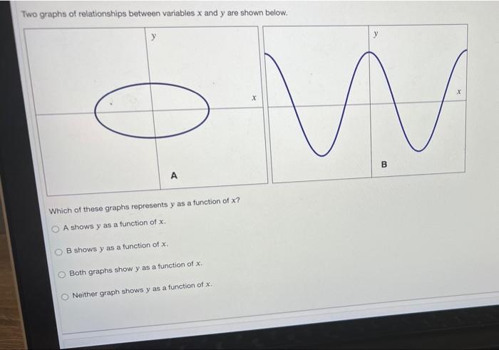 Solved Two graphs of relationships between variables x and y | Chegg.com