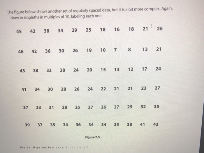 Solved These are contouring weather maps, which are used to | Chegg.com