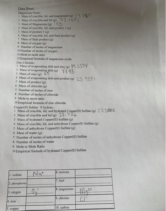 Data Sheet: Magnesium Oxide Mass of crucible, lid, | Chegg.com
