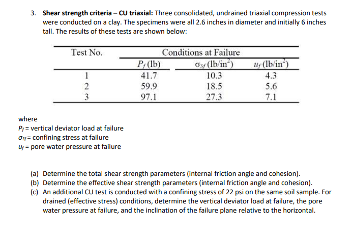 Solved (a) ﻿Determine the total shear strength parameters | Chegg.com