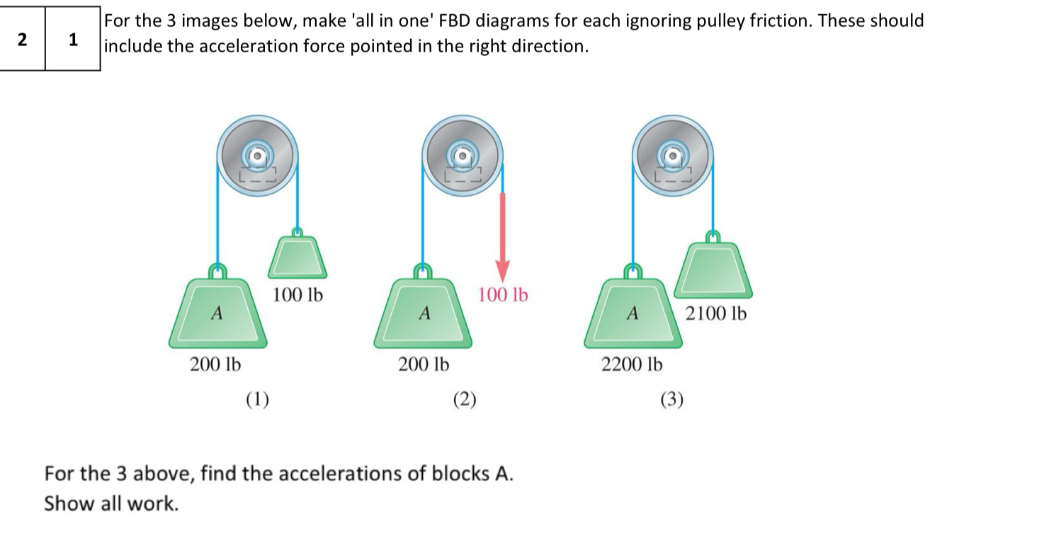 Solved For the 3 ﻿images below, make 'all in one' FBD | Chegg.com