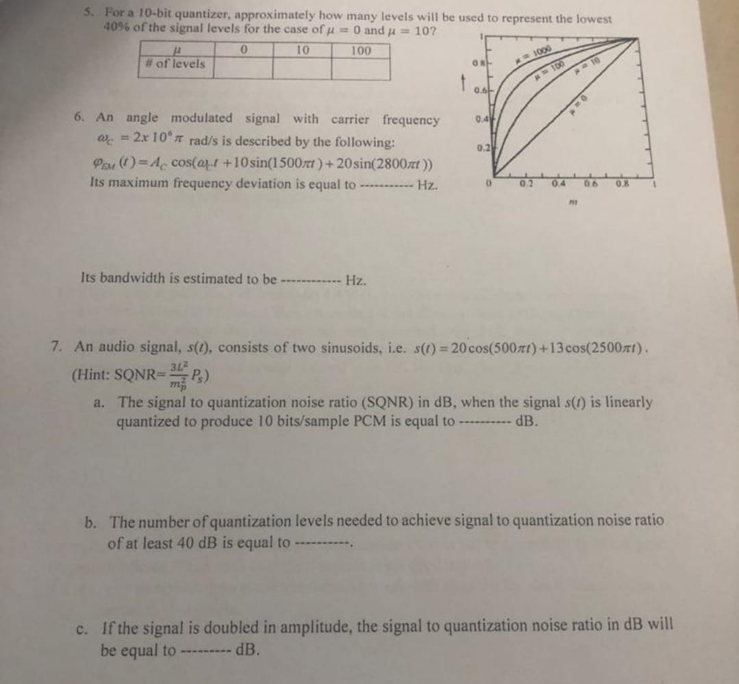 Solved For a 10-bit quantizer, approximately how many levels | Chegg.com