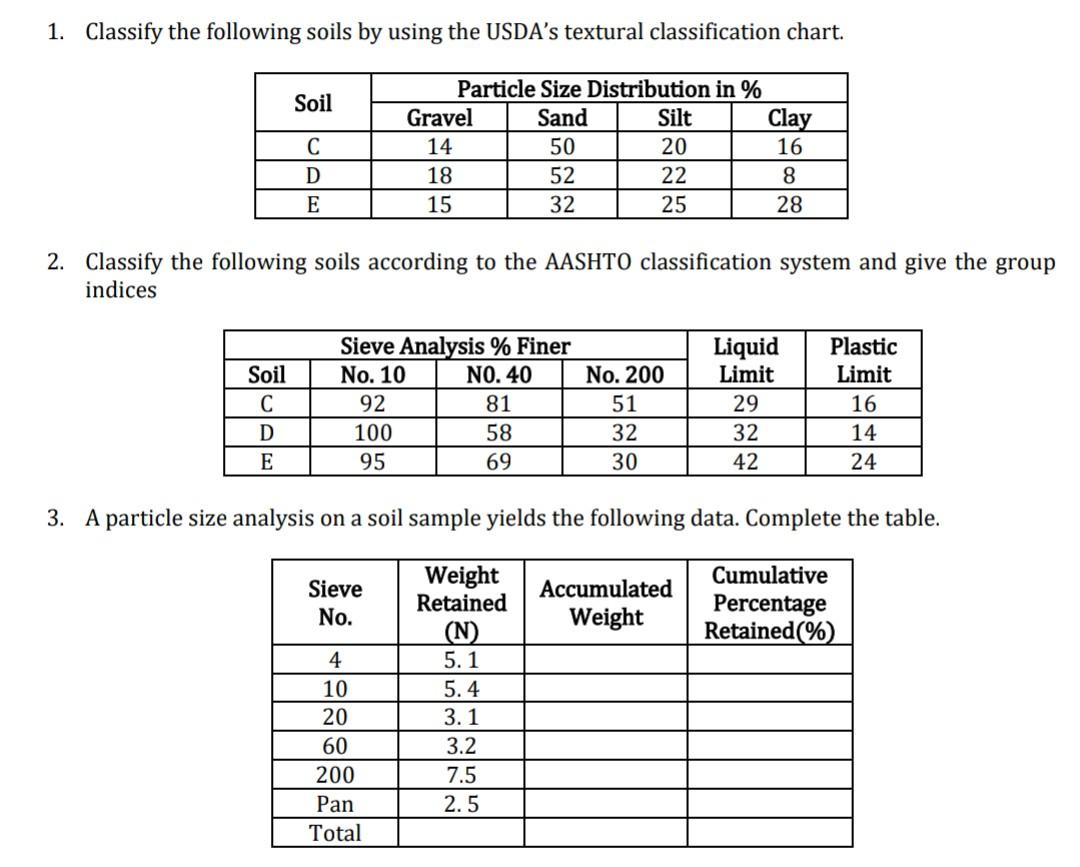 Solved 1. Classify the following soils by using the USDA's | Chegg.com