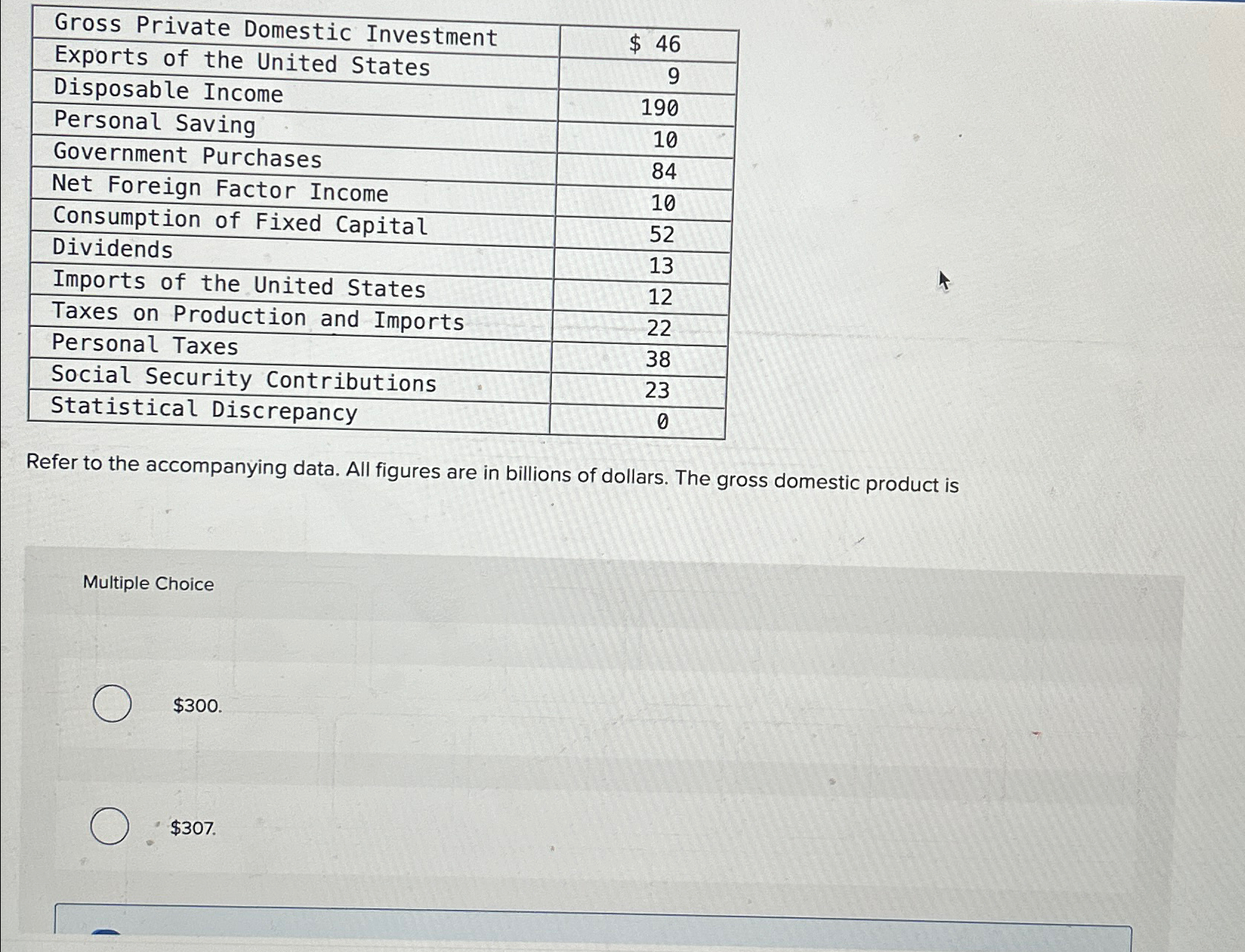 Solved \table[[Gross Private Domestic Investment,$46 | Chegg.com