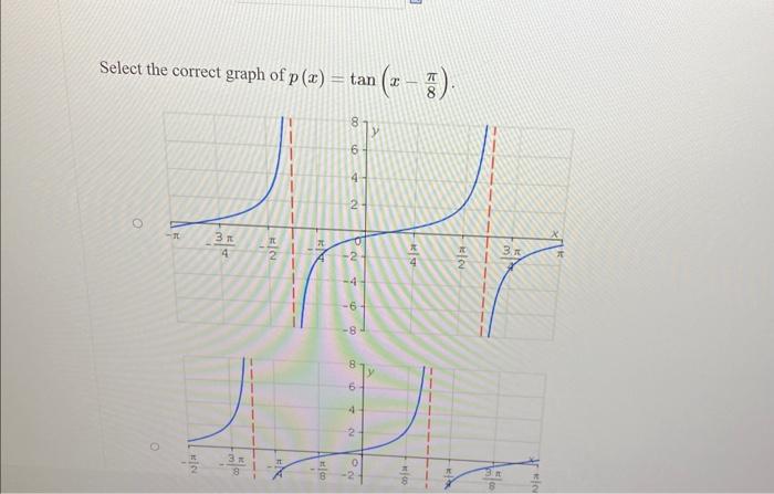 Solved Sketch two periods of the graph of the function | Chegg.com