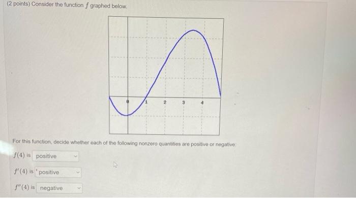 Solved (2 points) Consider the function f graphed below. For | Chegg.com