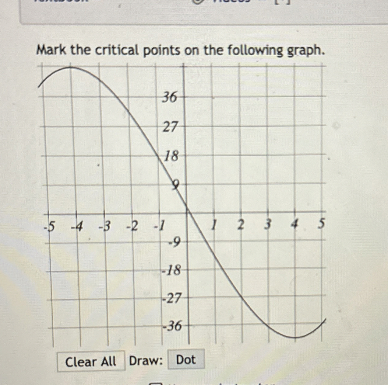 Solved Mark the critical points on the following graph.Clear | Chegg.com