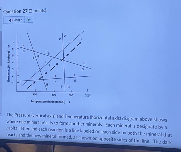Solved The Pressure (vertical axis) and Temperature | Chegg.com
