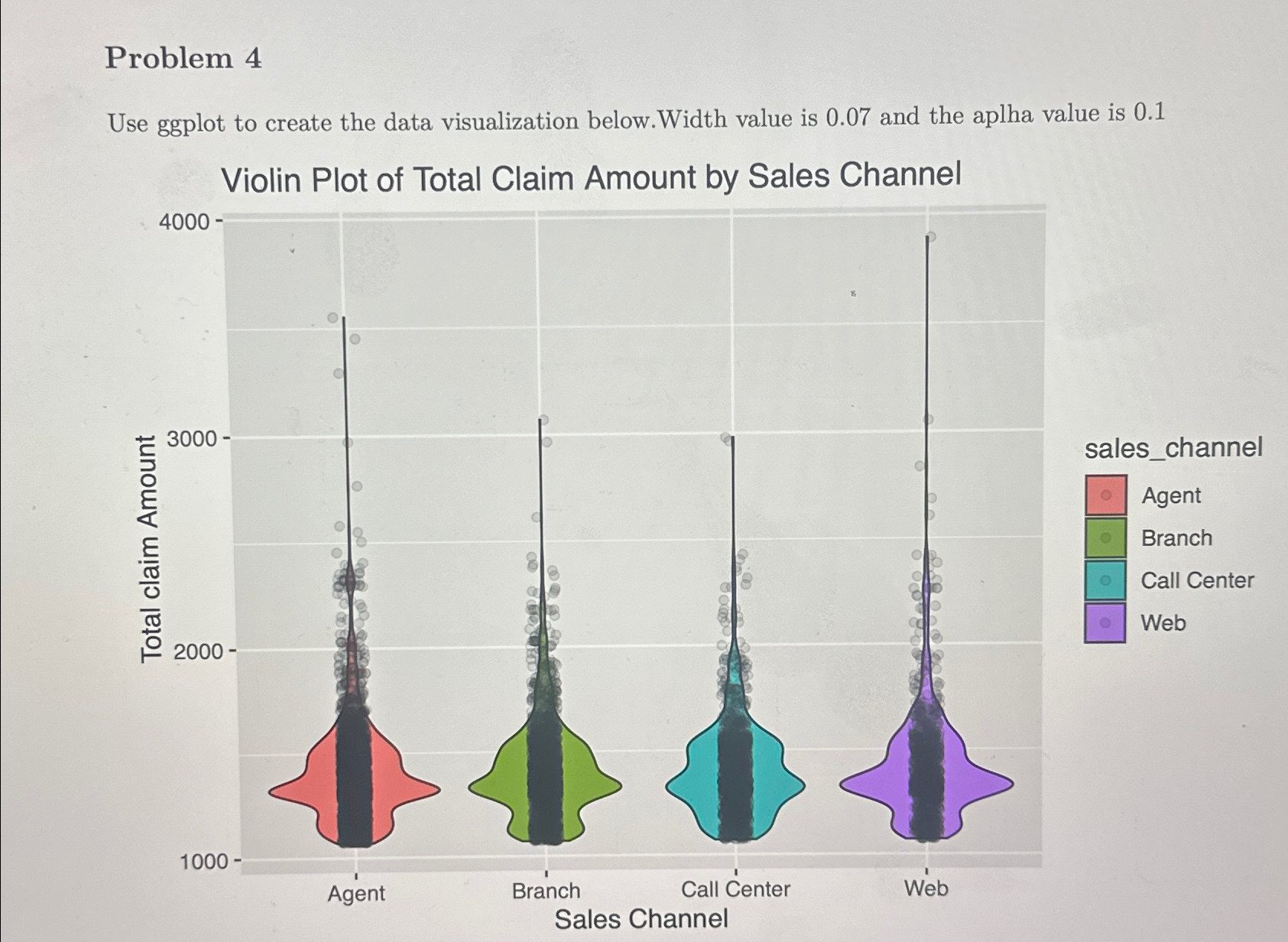 Solved Problem 4use Ggplot To Create The Data Visualization