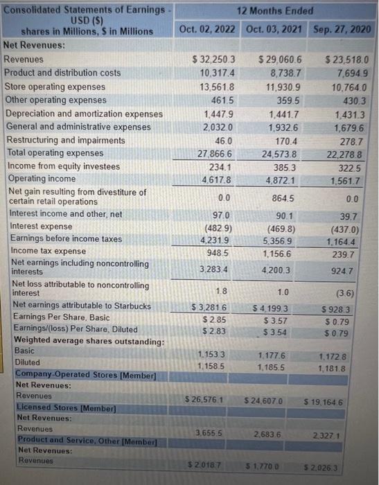 Solved Hello, I need help understanding the first picture to | Chegg.com