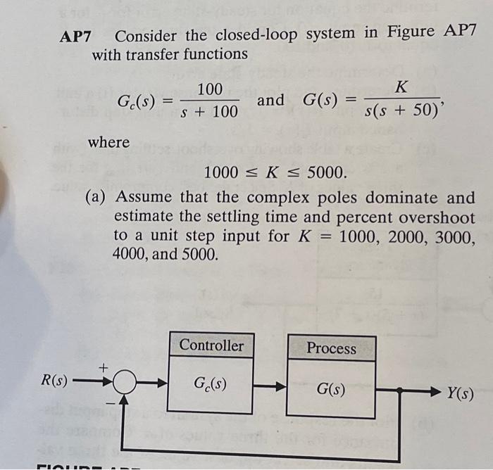 Solved AP7 Consider the closed-loop system in Figure AP7 | Chegg.com