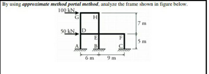 Solved By using approximate method portal method, analyze | Chegg.com
