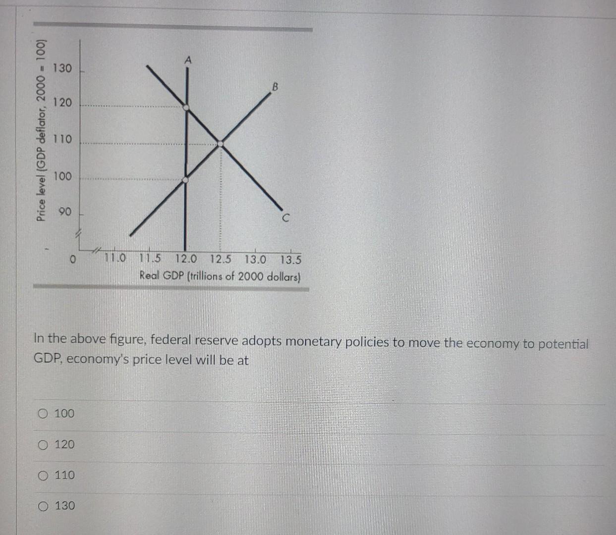 Solved 130 B. 120 Price level (GDP deflator, 2000 = 100) 110 | Chegg.com