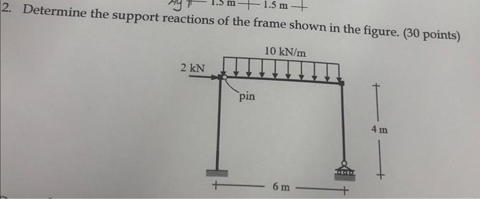 Solved Determine the support reactions of the frame shown in | Chegg.com