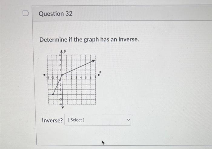 Solved Determine if the graph has an inverse. | Chegg.com
