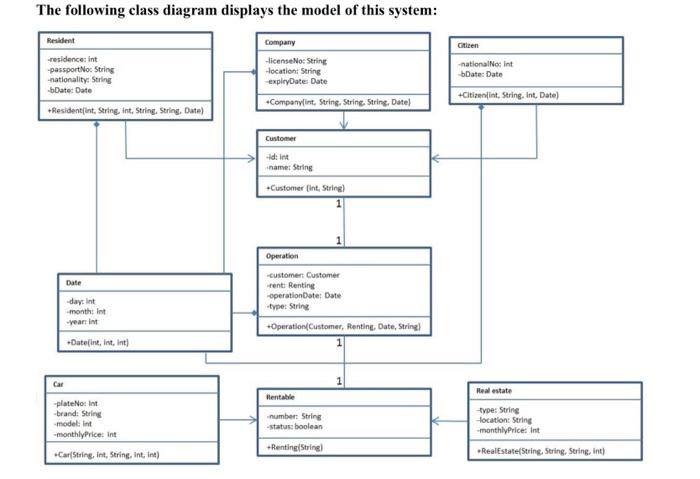 Solved The following class diagram displays the model of | Chegg.com