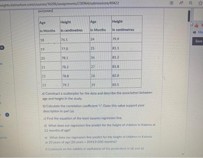 Solved a) Construct a scatterplot for the data and describe | Chegg.com