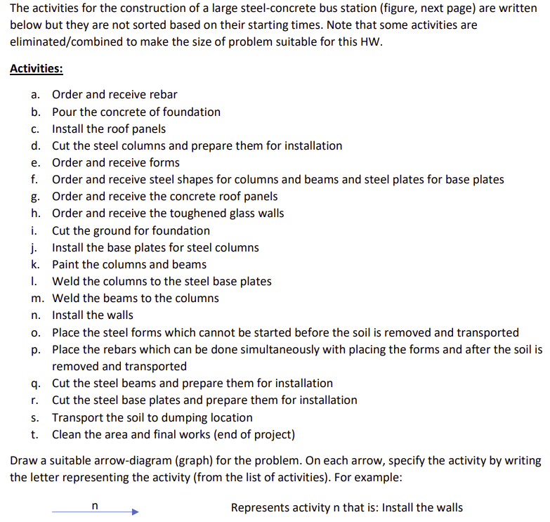 Solved The activities for the construction of a large | Chegg.com