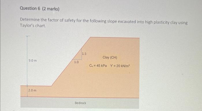 Solved Determine the factor of safety for the following | Chegg.com
