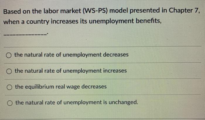 Solved Based on the labor market (WS-PS) model presented in | Chegg.com