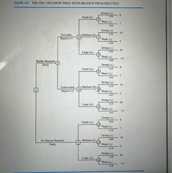 Solved Read Section 4.5 in the textbook. Create an Excel | Chegg.com