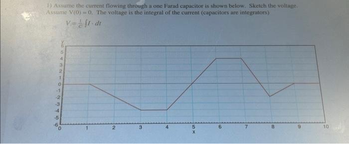 Solved 1) Assume the current flowing through a one Farad | Chegg.com
