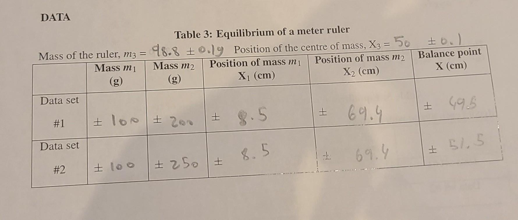 Solved Table 3: Equilibrium of a meter ruler de o a la | Chegg.com