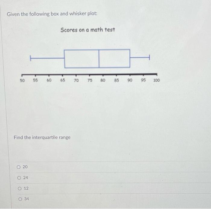 Solved Given the following box and whisker plot: Scores on a | Chegg.com