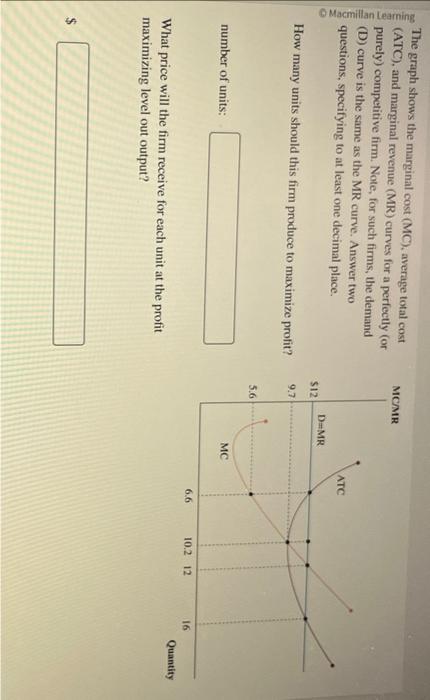 Solved The graph shows the average total cost (ATC) curve, | Chegg.com