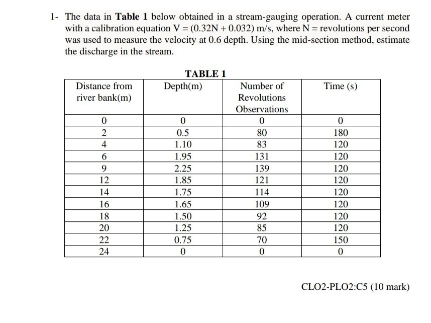 Solved 1. The data in Table 1 below obtained in a | Chegg.com