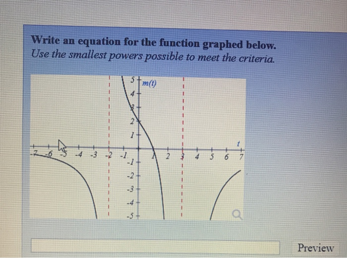 Solved Write an equation for the function graphed below. Use | Chegg.com