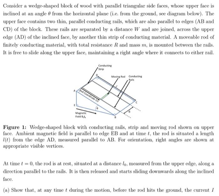 Solved Consider a wedge-shaped block of wood with parallel | Chegg.com