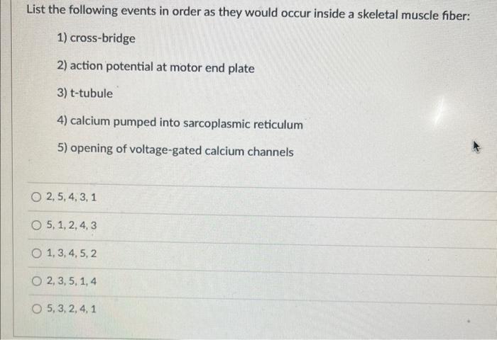 Solved List the following events in order as they would | Chegg.com