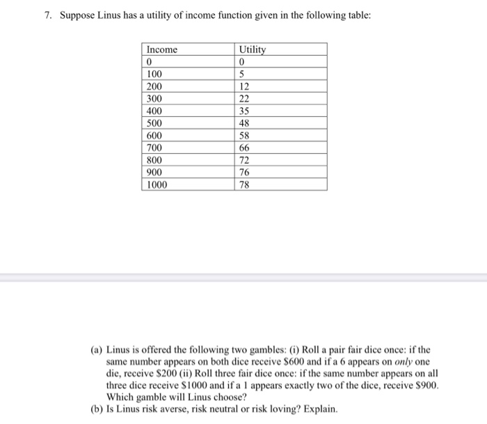 Solved 7. Suppose Linus has a utility of income function | Chegg.com