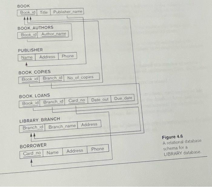 Solved Question 2 40 Points Write Appropriate Sql Ddl 