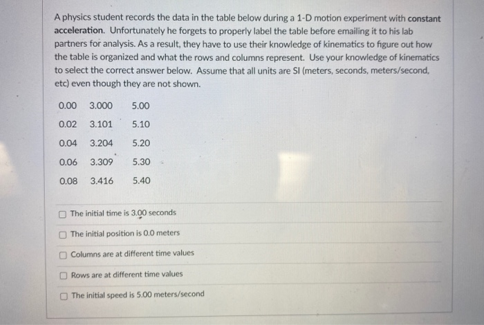 Solved A physics student records the data in the table below | Chegg.com