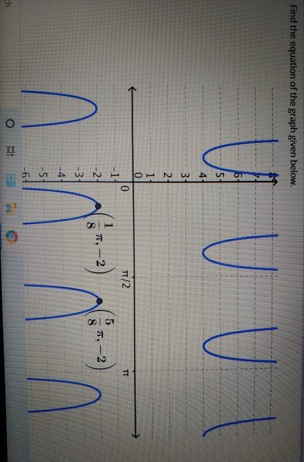 Solved Find the equation of the graph given below. (1/8pi, | Chegg.com