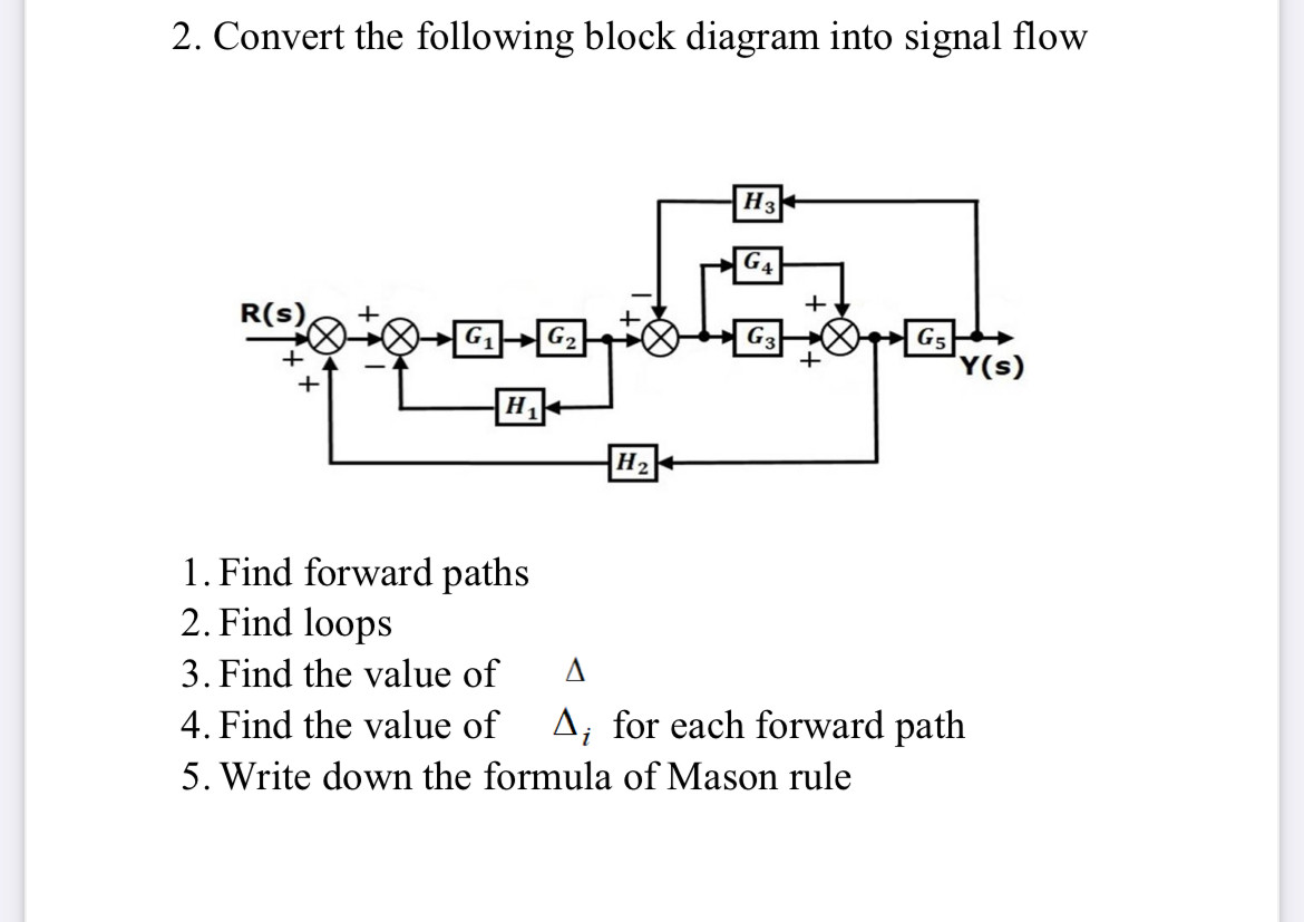 Solved Convert the following block diagram into signal | Chegg.com
